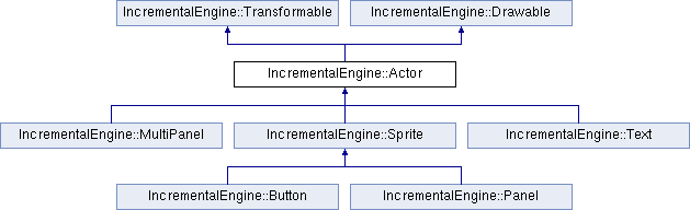 Incremental Engine: IncrementalEngine::Actor Class Reference